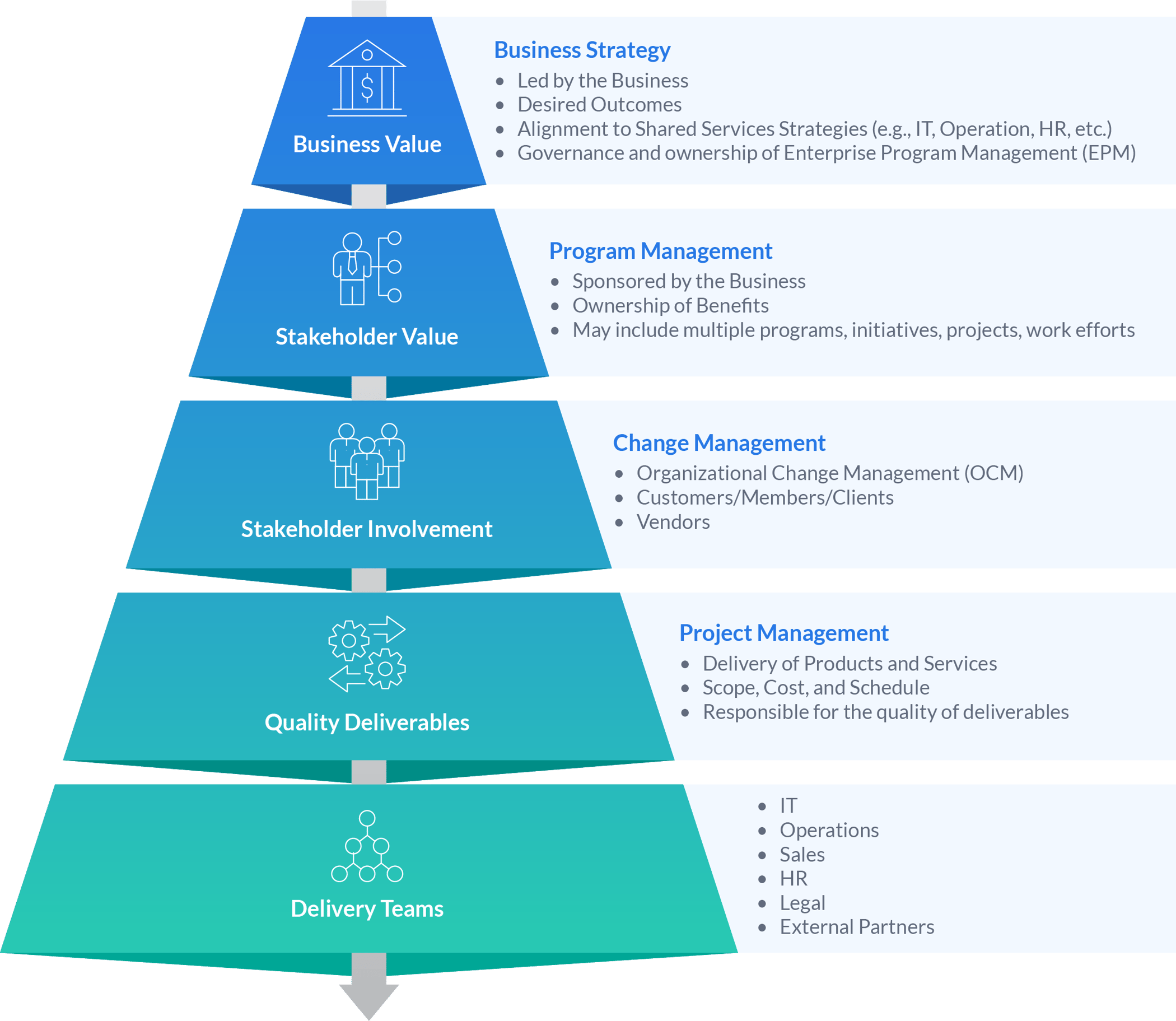 Enterprise Program Management | Cornerstone Advisors